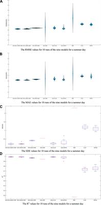 Frontiers | Prediction of photovoltaic power output based on similar day analysis using RBF ...